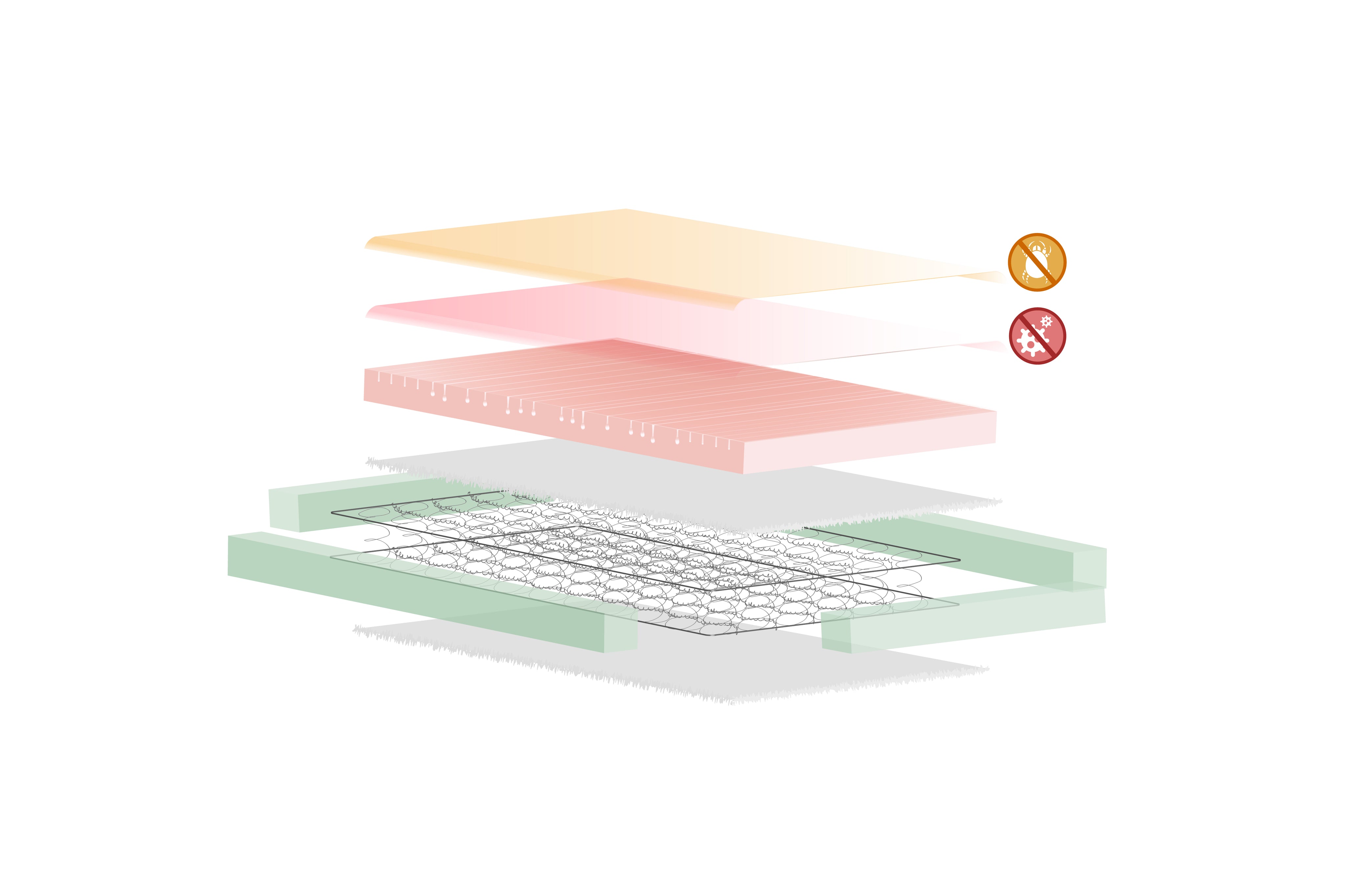 Flexi Coil Mattress | ScanKomfort: Quality mattresses in Singapore ...