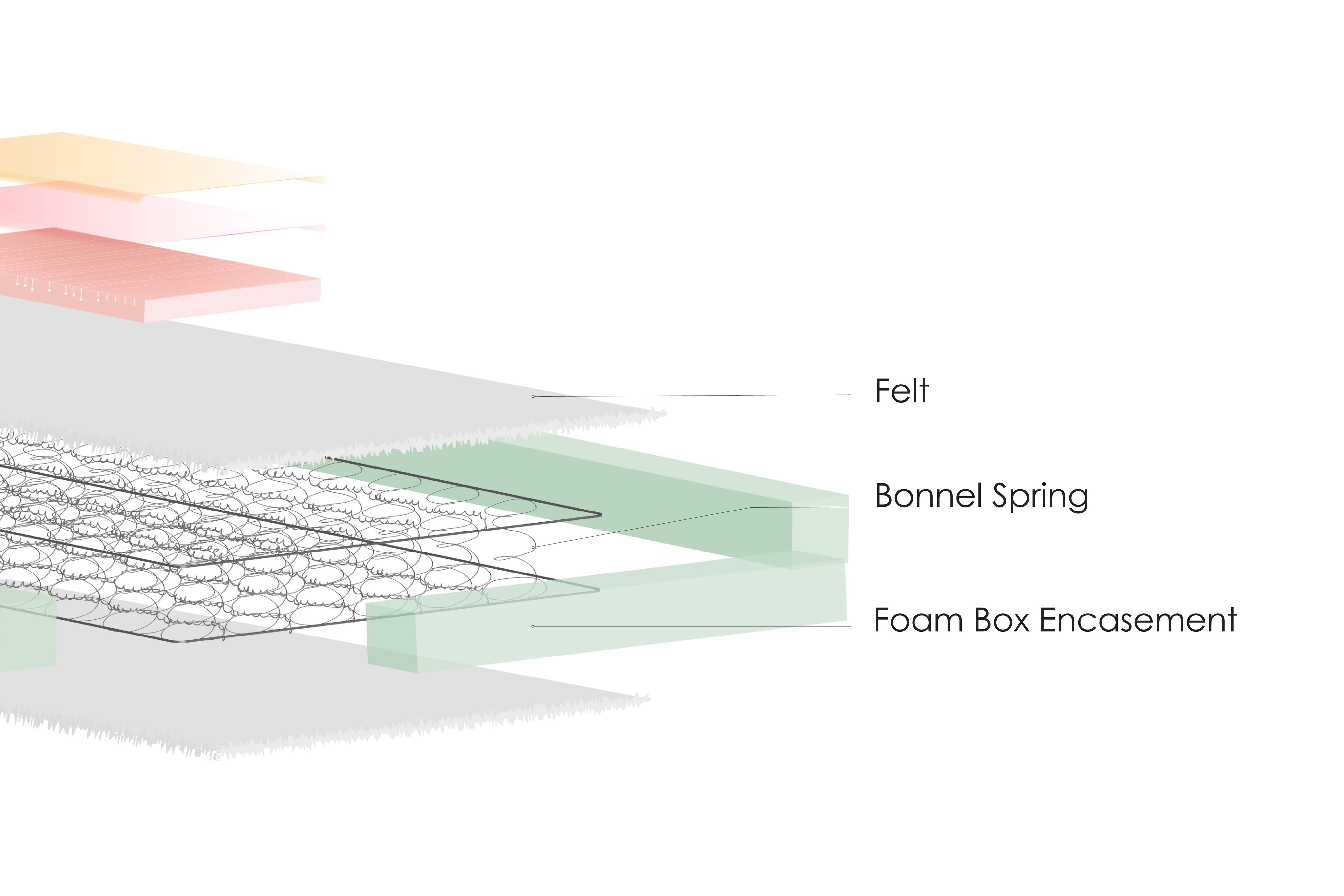 Flexi Coil Mattress | ScanKomfort: Quality mattresses in Singapore ...