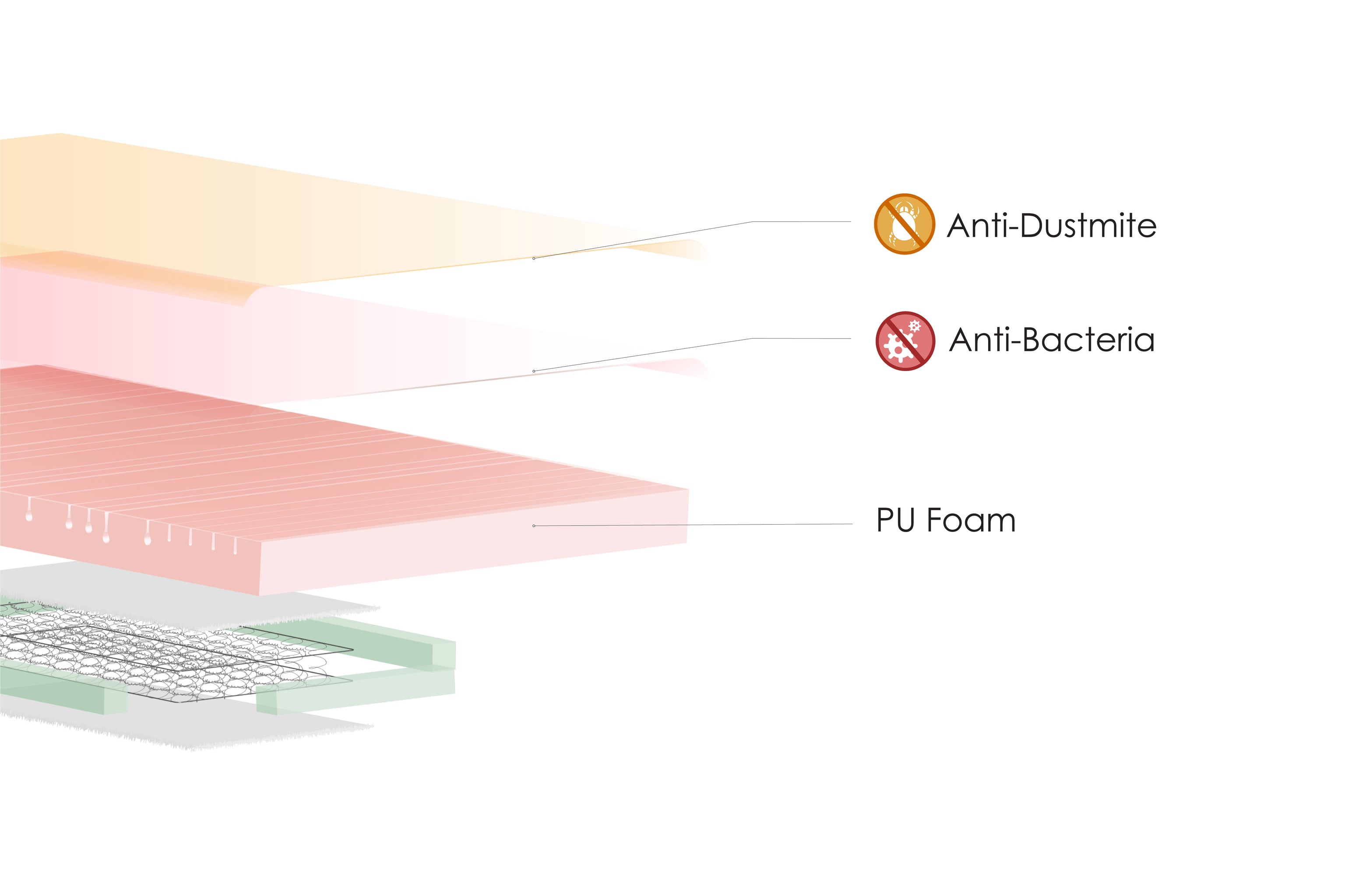 Flexi Coil Mattress | ScanKomfort: Quality mattresses in Singapore ...